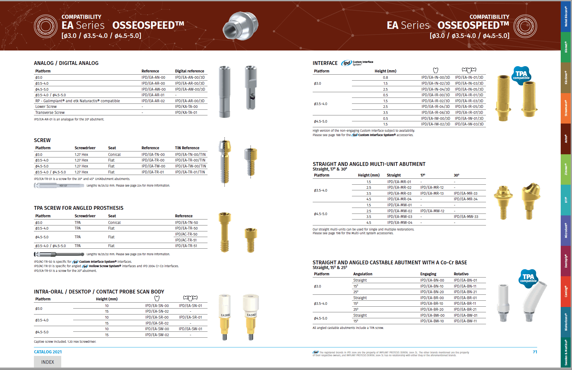 Custom Ti-Bases® - IPD webshop